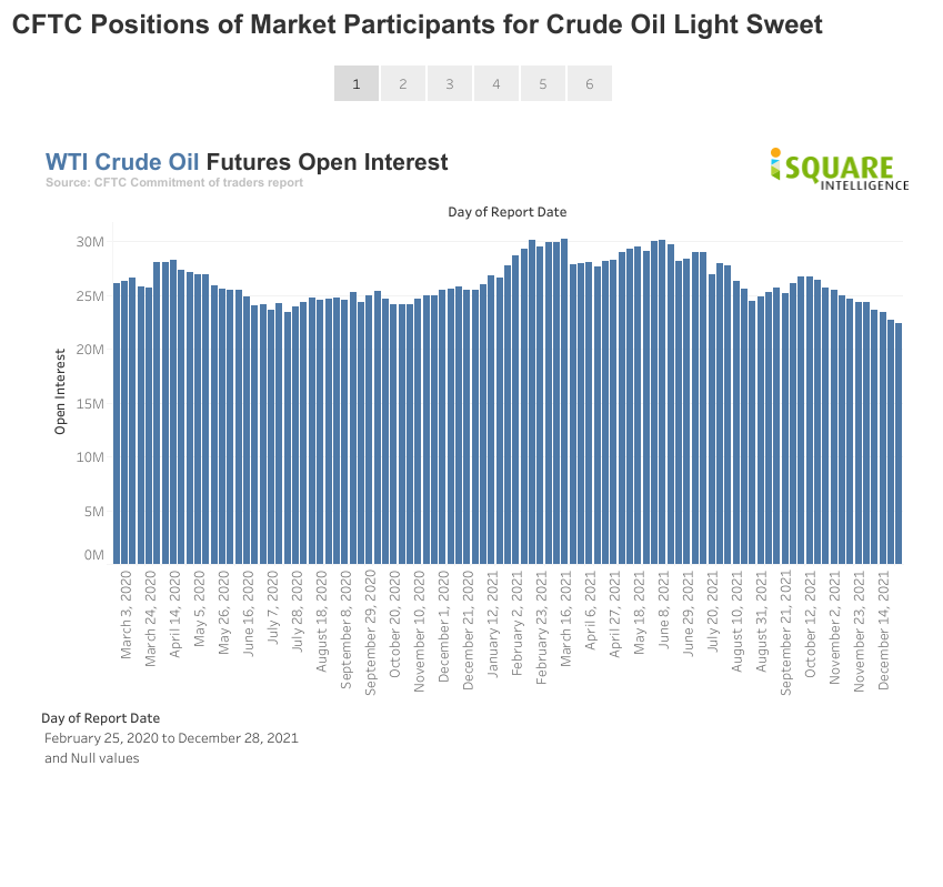Divergence between oil price and open interest - Articles - iSquare ...