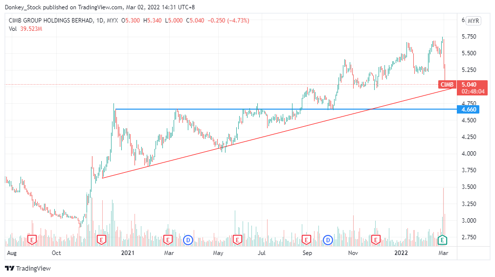 Singapore Finance Companies - Articles - iSquare Intelligence