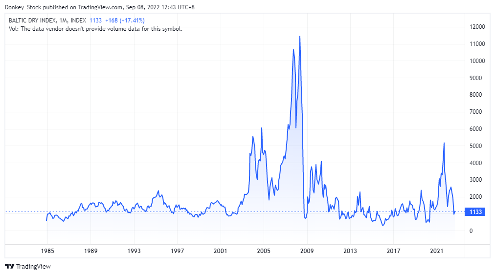 What is BDI - Guides - iSquare Intelligence