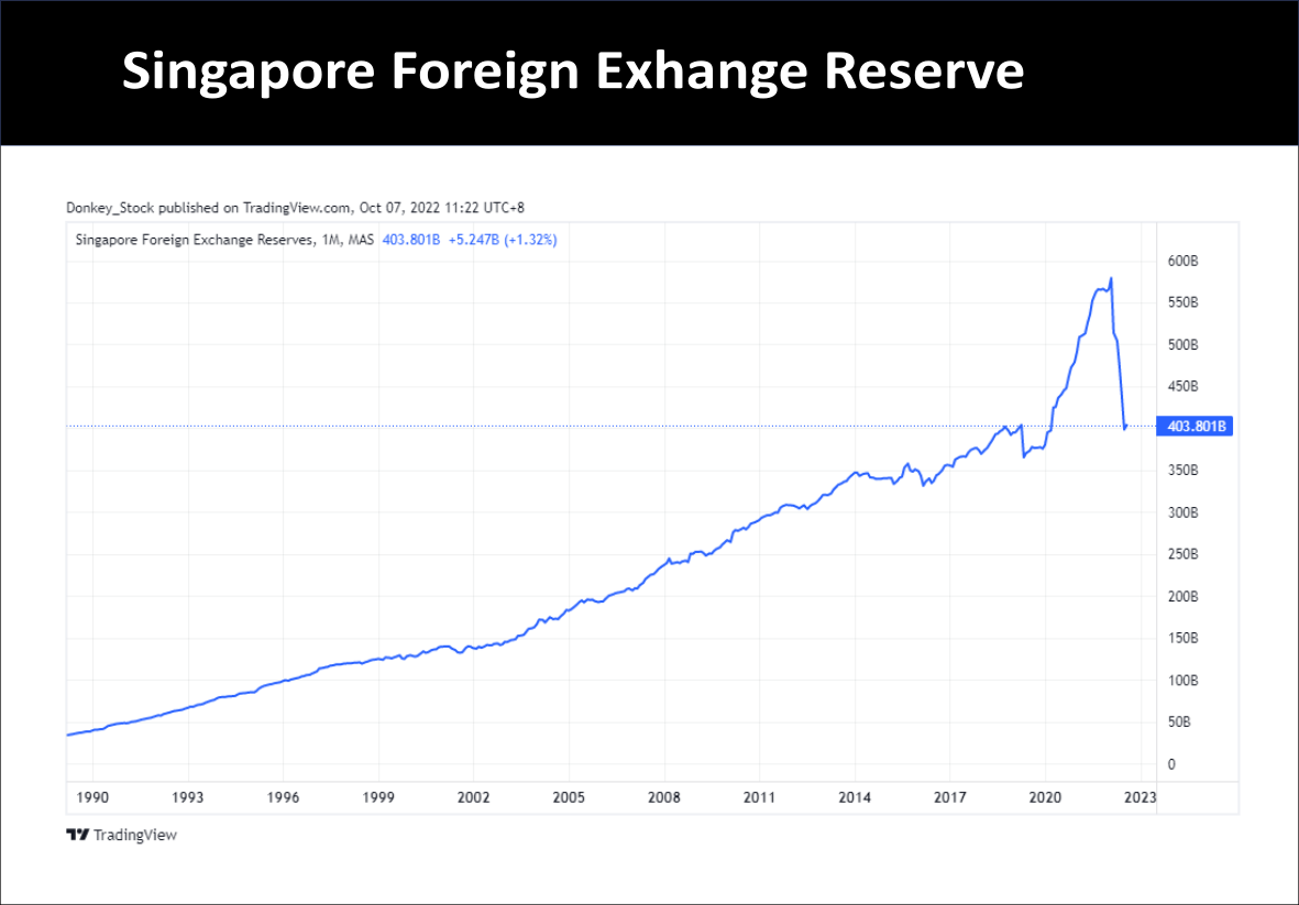 Foreign Exchange Reserve of East Asia Countries - Articles - iSquare ...