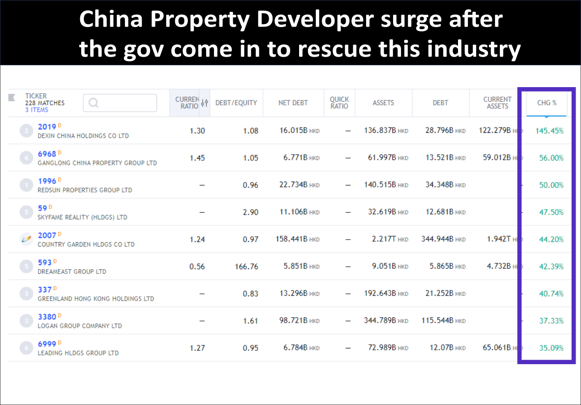 China Property market rescue plan - Articles - iSquare Intelligence