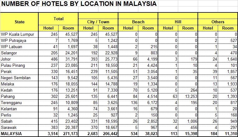 Classification of Land Title in Malaysia - Guides - iSquare Intelligence