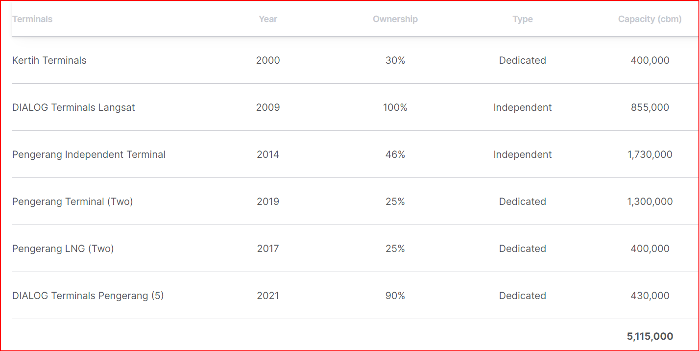Key Points from Dialog quarter report Mar'24 - Articles - iSquare ...