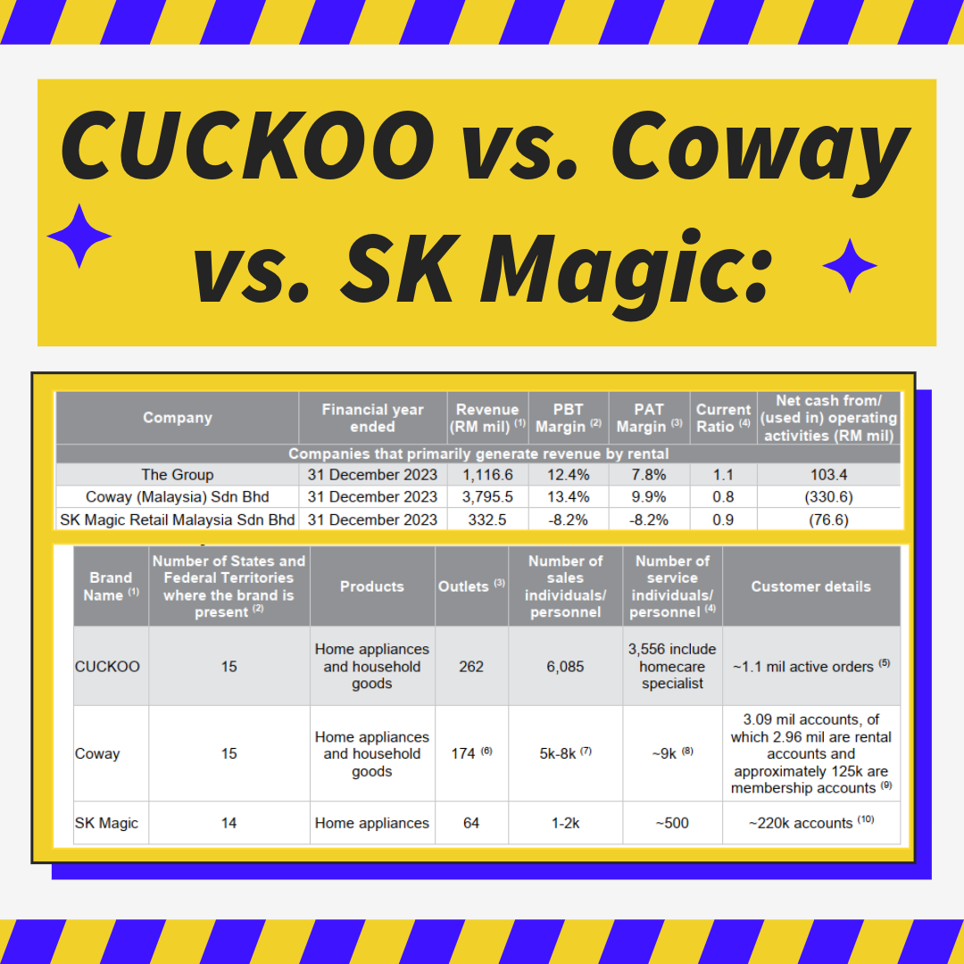 Cuckoo vs Coway - Articles - iSquare Intelligence
