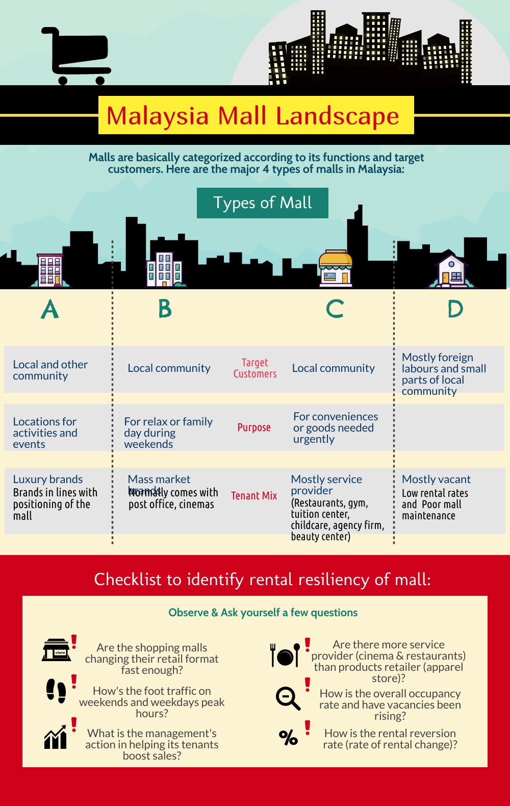 Classification of Land Title in Malaysia - Guides - iSquare Intelligence