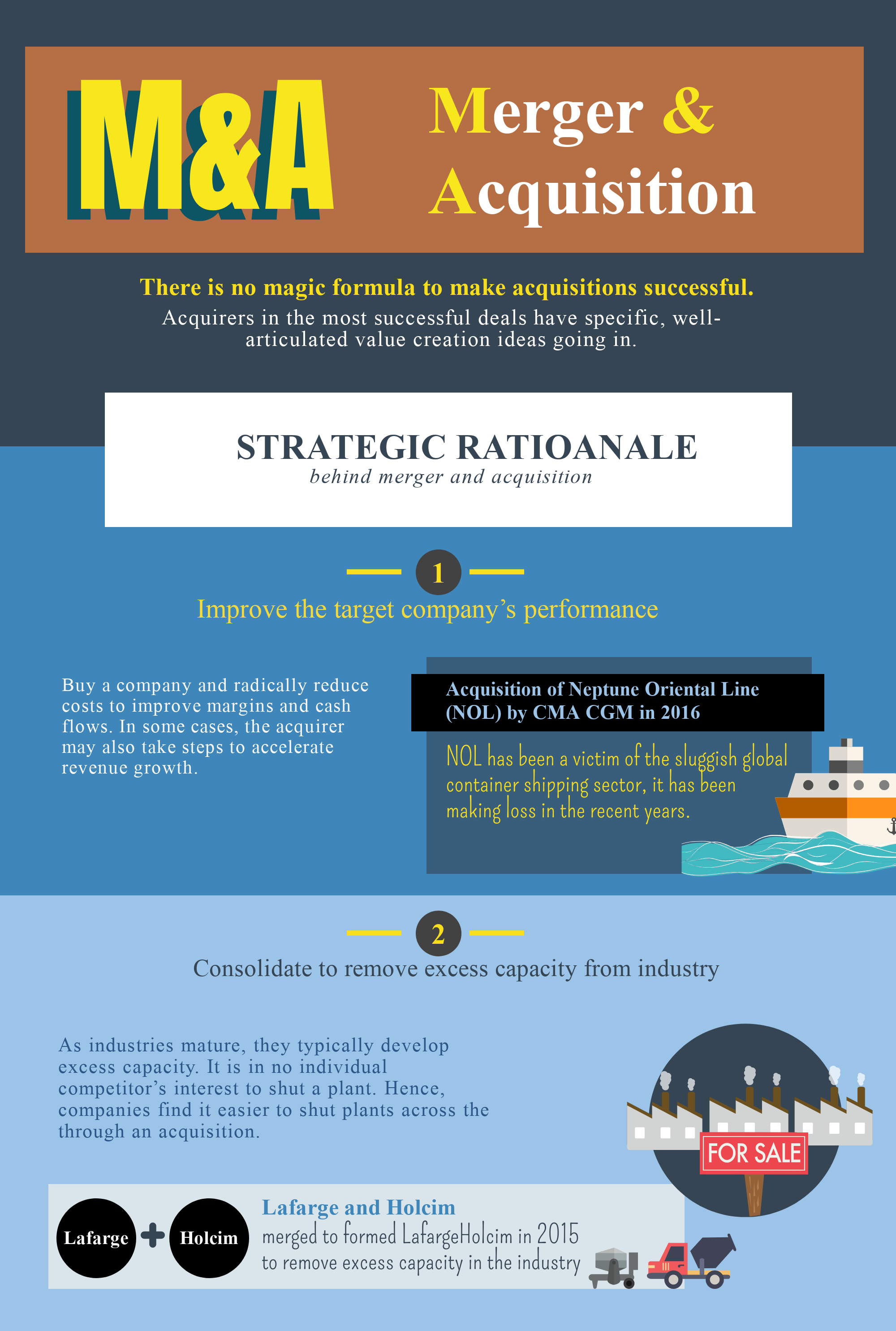 Merger & Acquisition - Guides - iSquare Intelligence