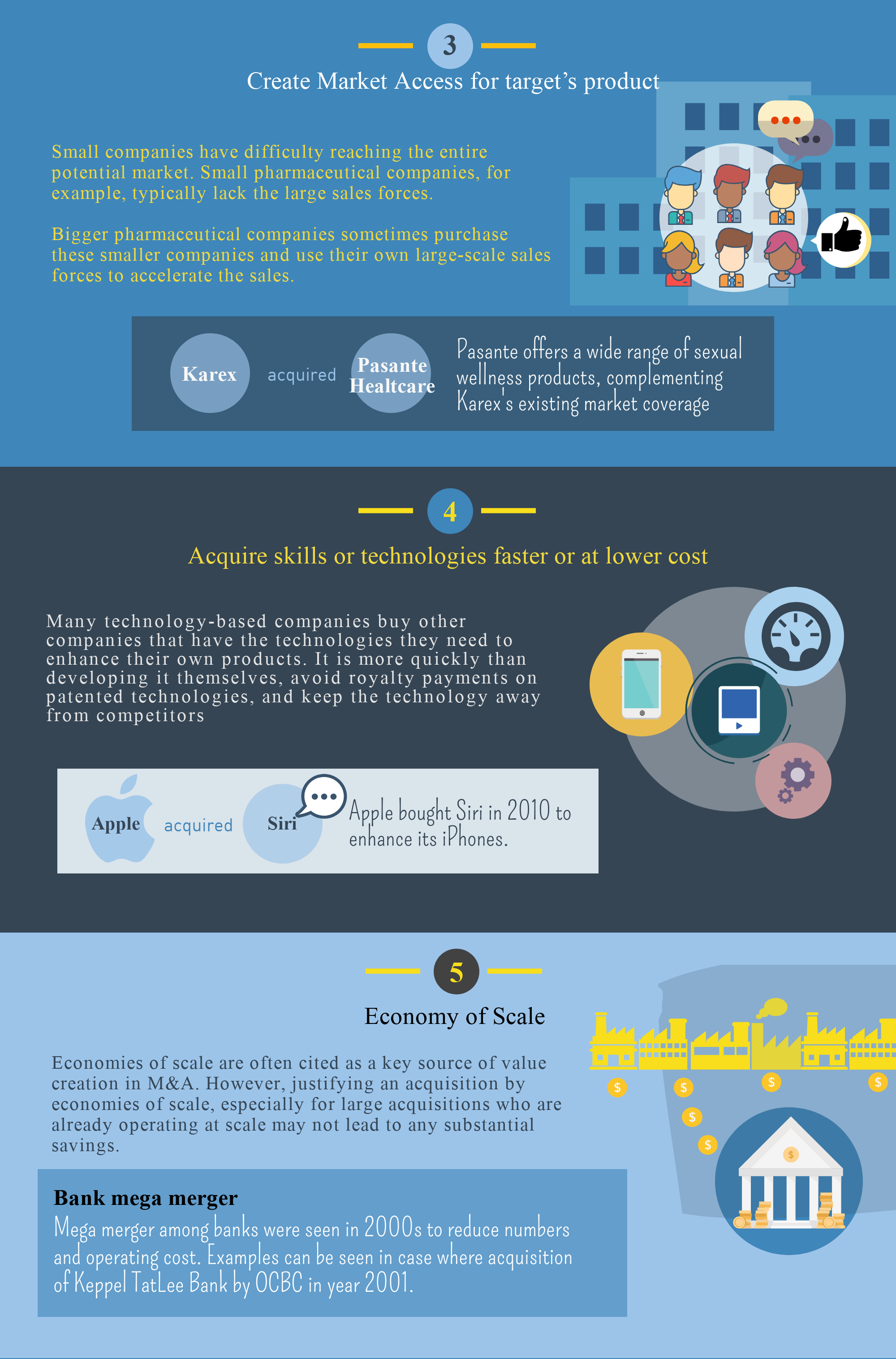 Merger & Acquisition - Guides - iSquare Intelligence