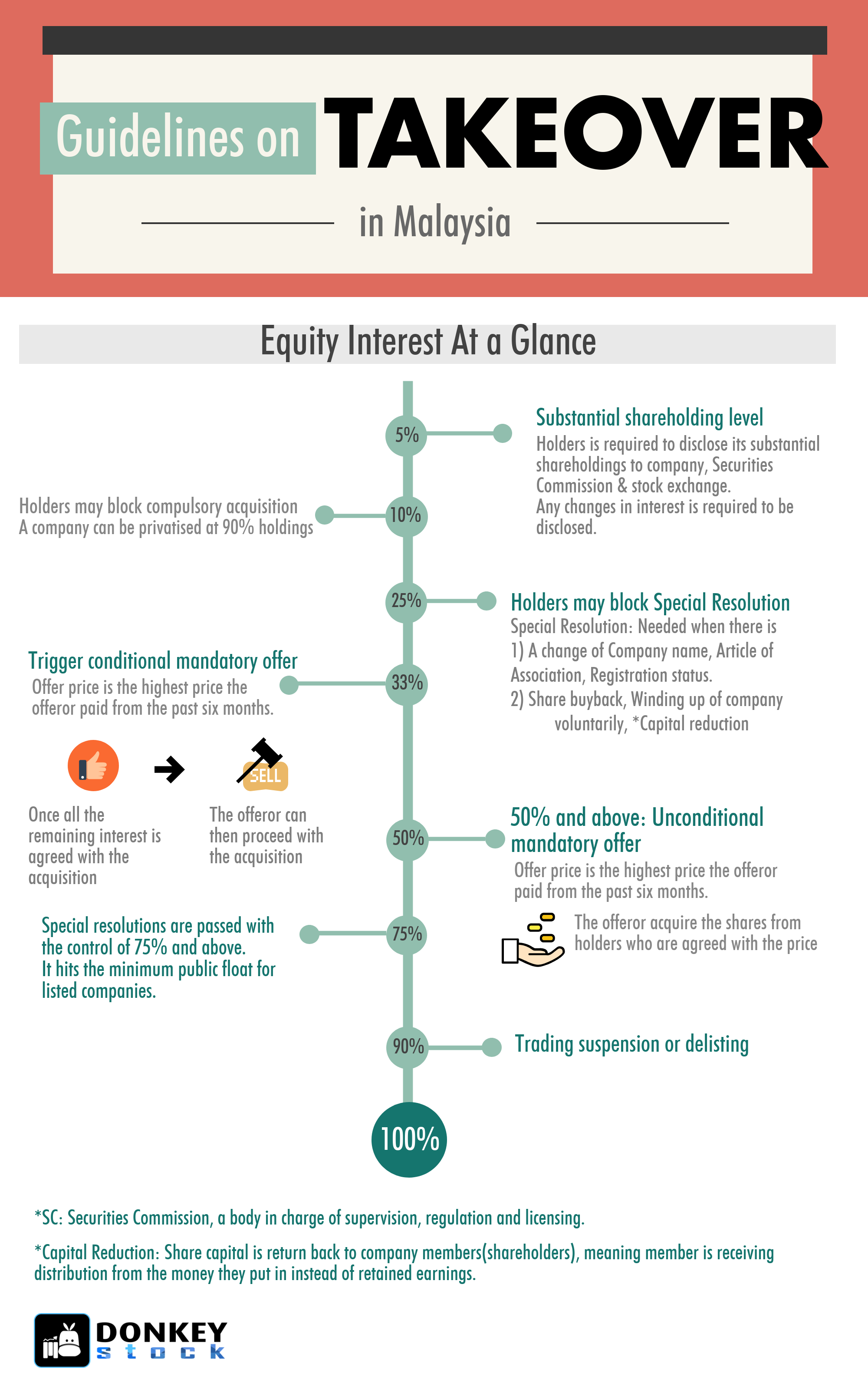 Takeover Code - Guides - iSquare Intelligence