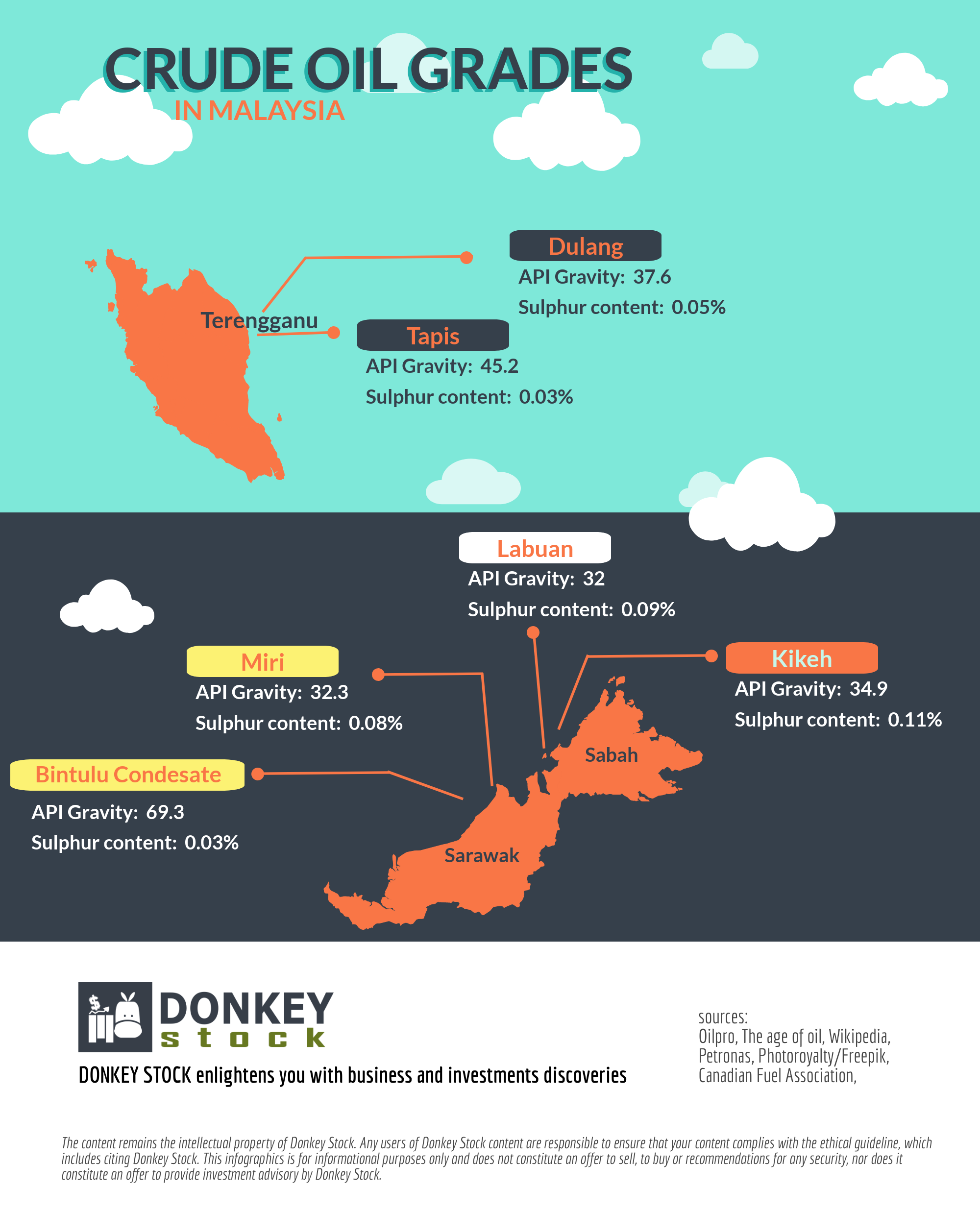 Understanding Crude Oil - Guides - iSquare Intelligence