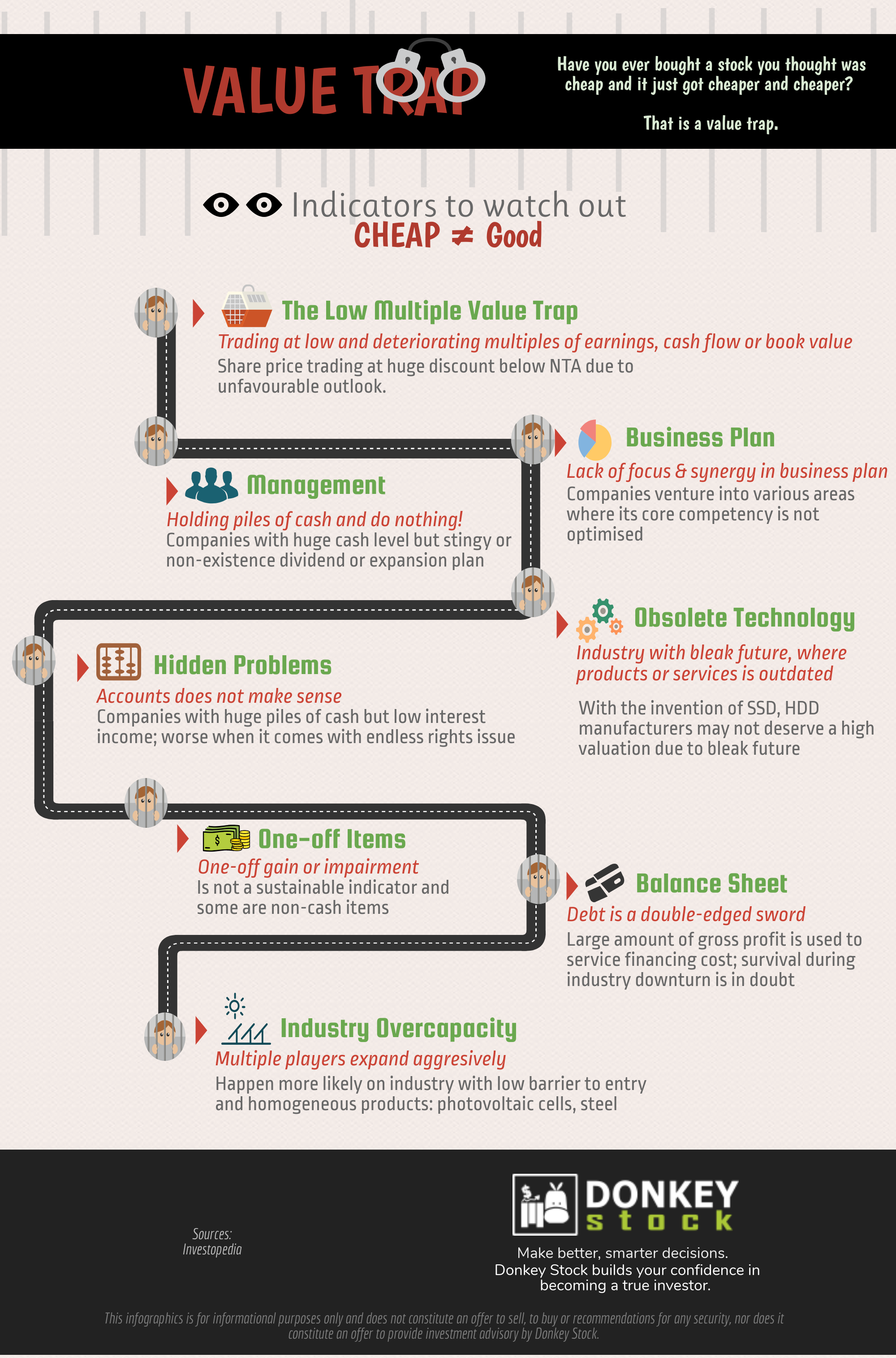 Value Trap - Guides - iSquare Intelligence