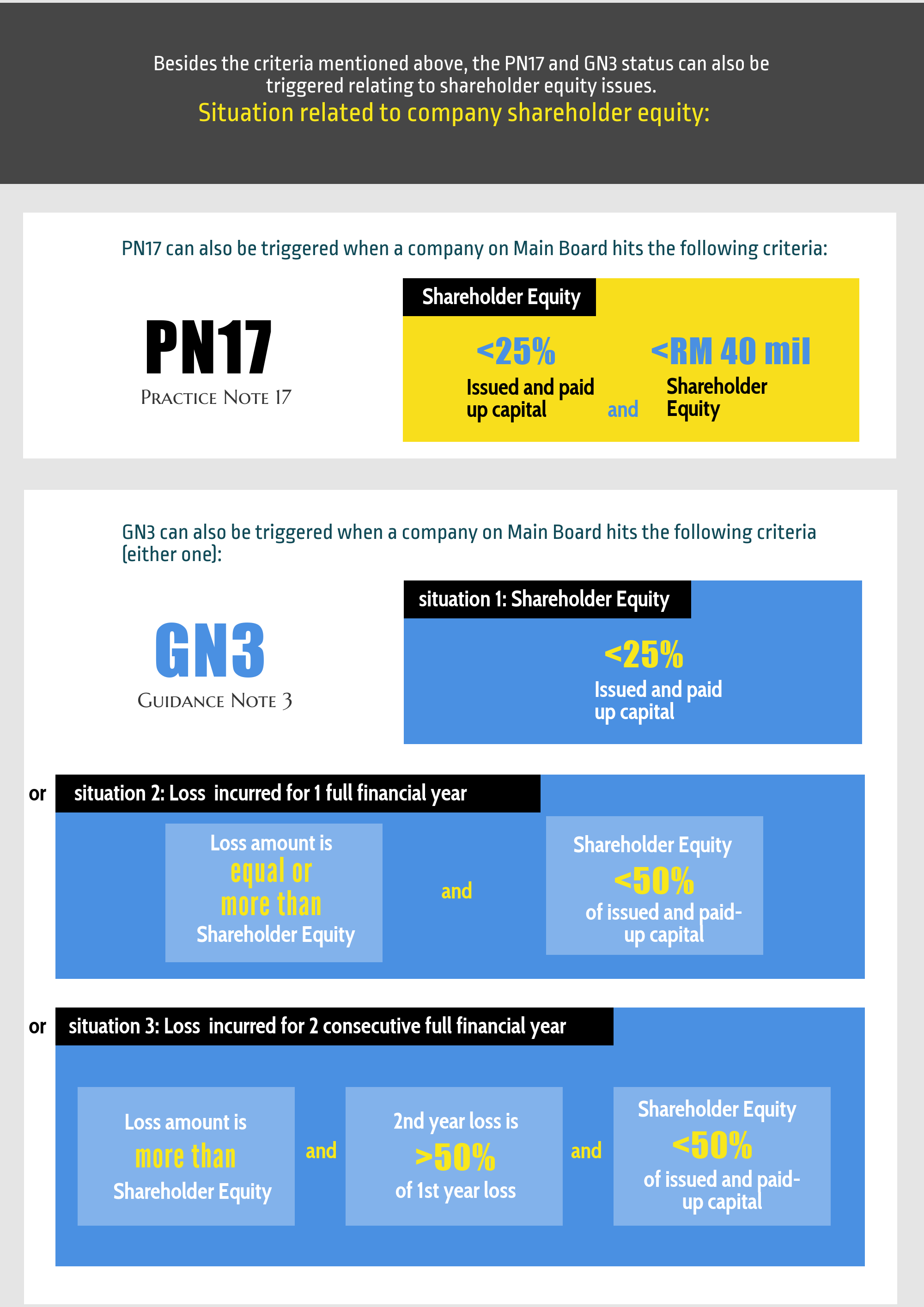 How bad a company can be? PN17 & GN3 - Guides - iSquare Intelligence