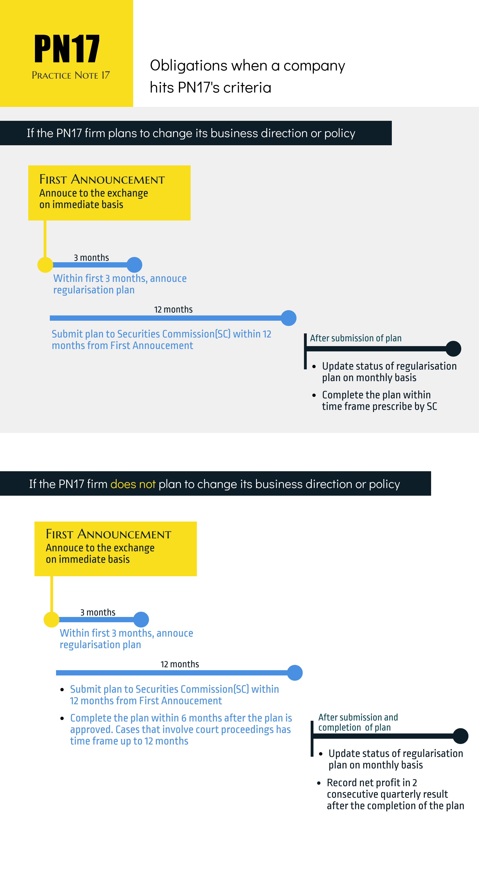 How bad a company can be? PN17 & GN3 - Guides - iSquare Intelligence