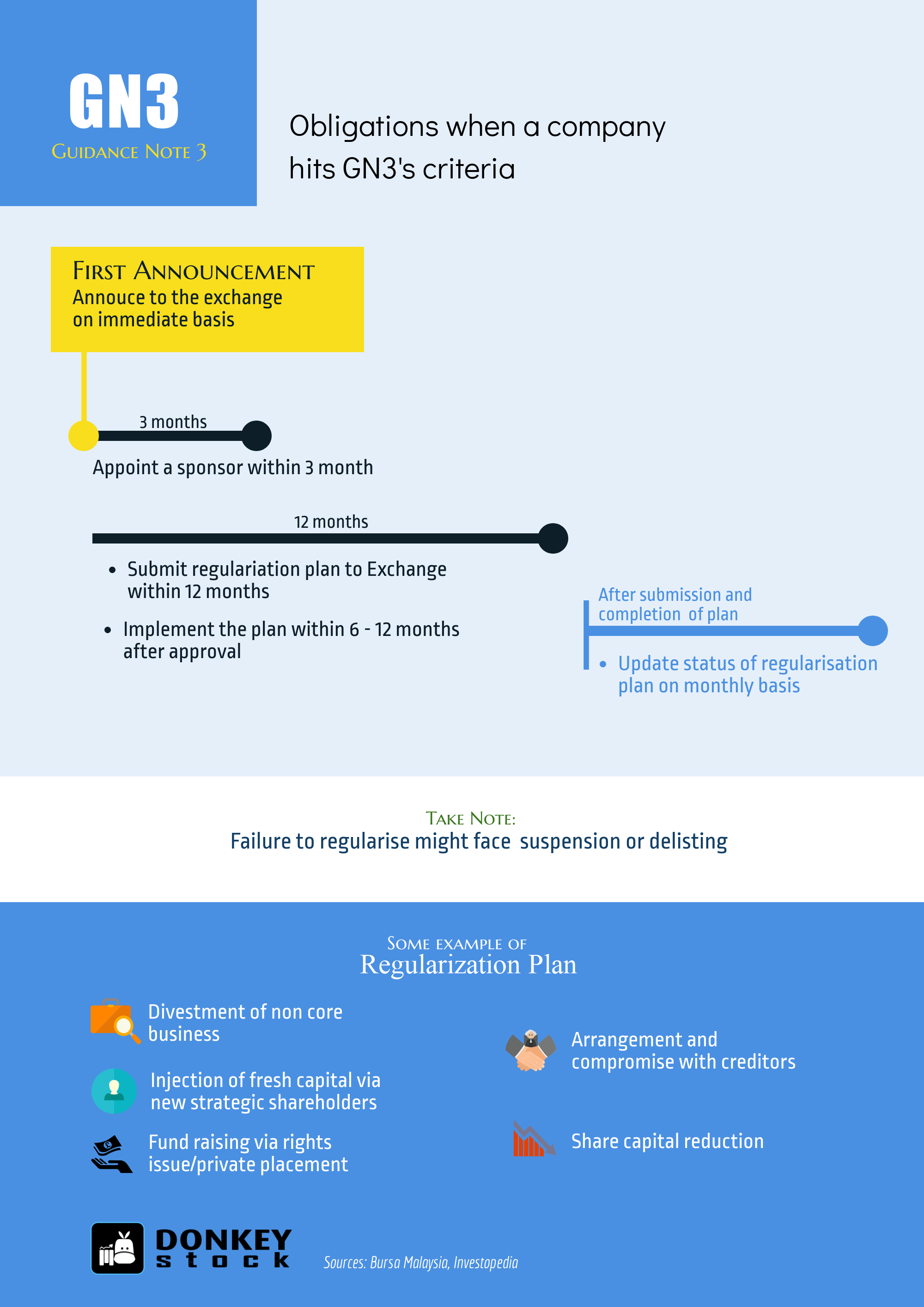 How bad a company can be? PN17 & GN3 - Guides - iSquare Intelligence